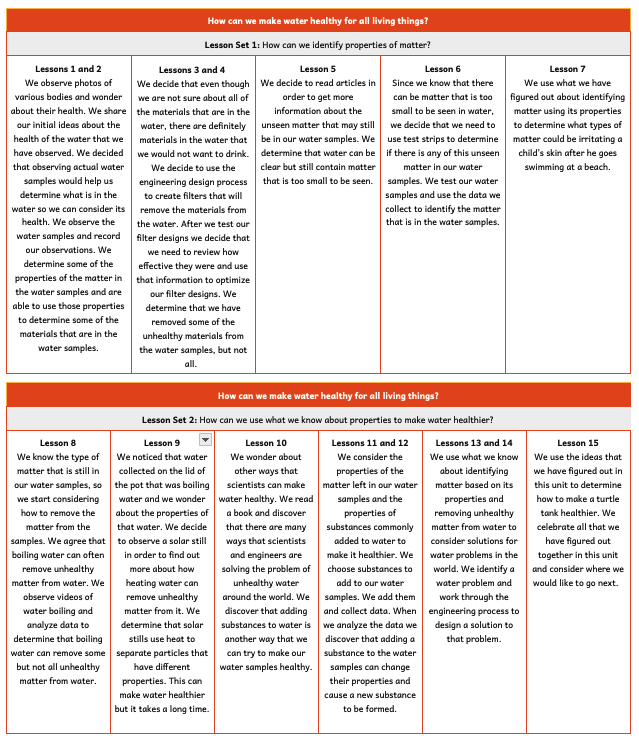 Unit 5.2 Matter Properties - OpenSciEd